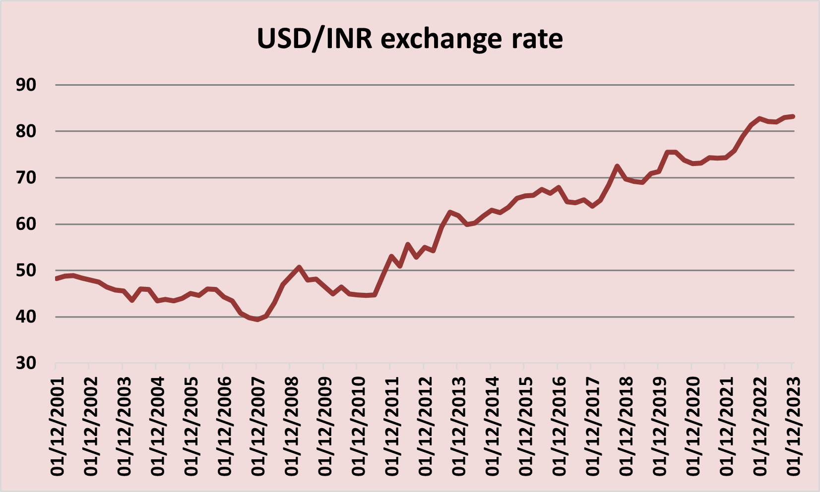 RBI’s valiant effort to keep a constant exchange rate. – The Enigmatic Pen